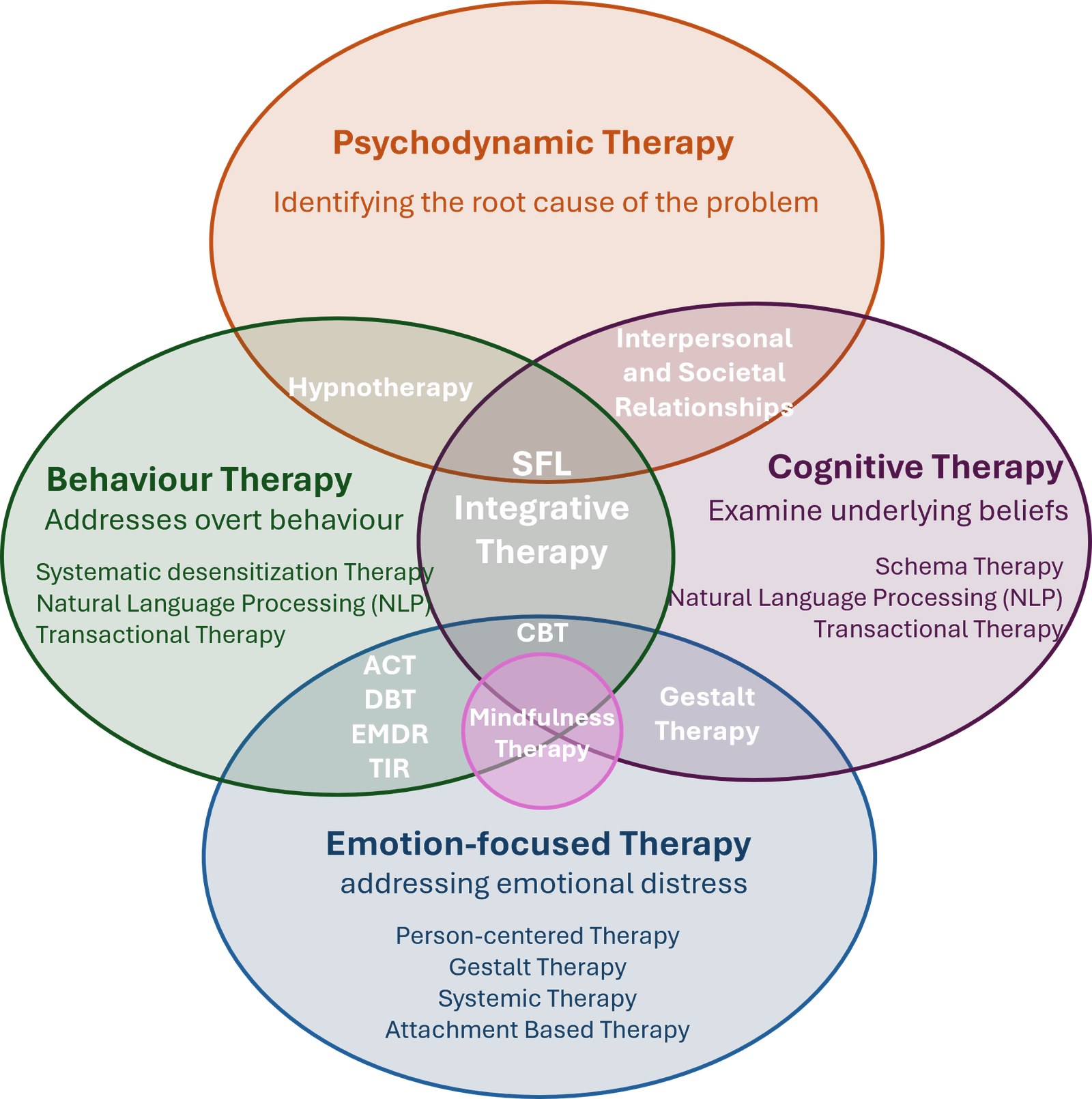 Integrative Therapy | Juanitte Pieterse - Psycho-Legal Consultancy ...